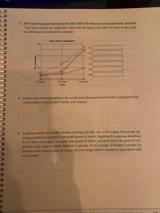 Solved 7. The following graph represents the data (Table 93) | Chegg.com