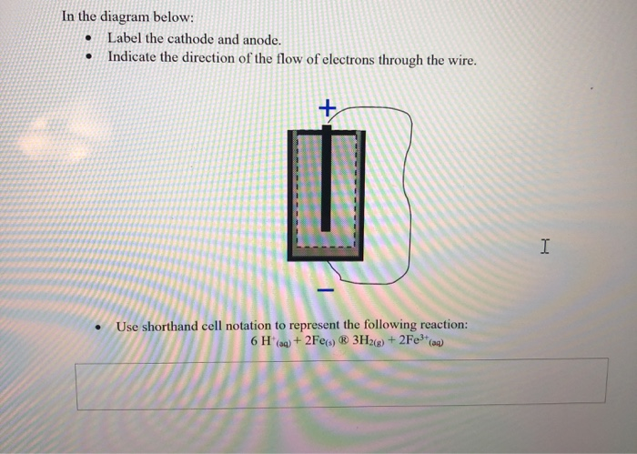 Solved In the diagram below: • Label the cathode and anode. | Chegg.com