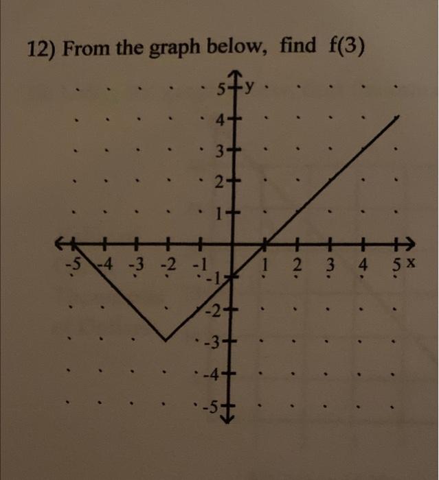 Solved 12) From the graph below, find f(3) 4+ 3+ 2- + -5 -4 | Chegg.com