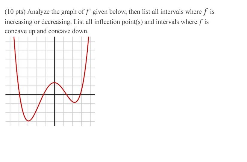 Solved (10 pts) Analyze the graph of f′ given below, then | Chegg.com