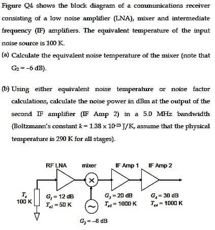 Solved Figure Q4 shows the block diagram of a communications | Chegg.com