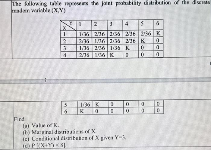 Solved The following table represents the joint probability | Chegg.com