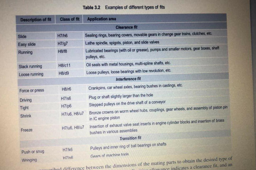 Solved Solve with calculations Basic size = 90 Description | Chegg.com