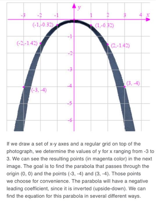 Solved Everyday Parabolas Example: The Gateway Arch in St | Chegg.com