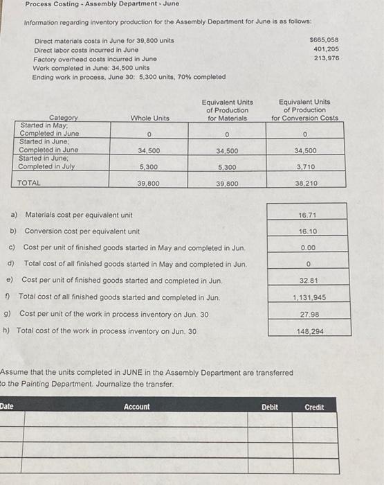 Solved Process Costing - Assembly Department - June | Chegg.com