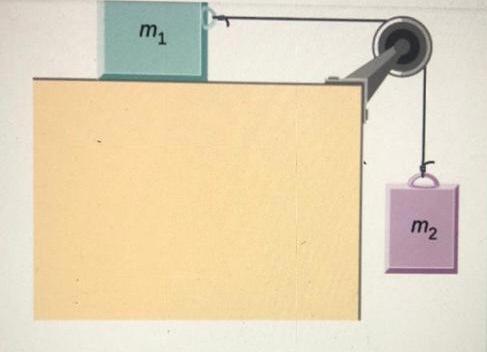 Solved mi m2 An object of mass m = 4kg placed on a | Chegg.com