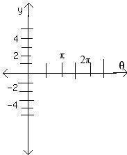 Graph the function y = 4sin2theta | Chegg.com