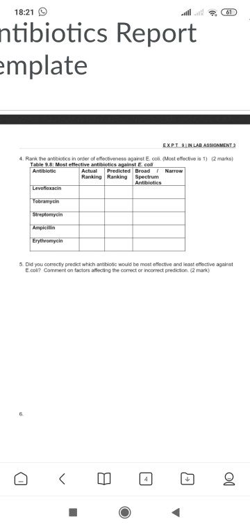 Solved 18:21 61 ntibiotics Report emplate EXPT QLIN LAB | Chegg.com