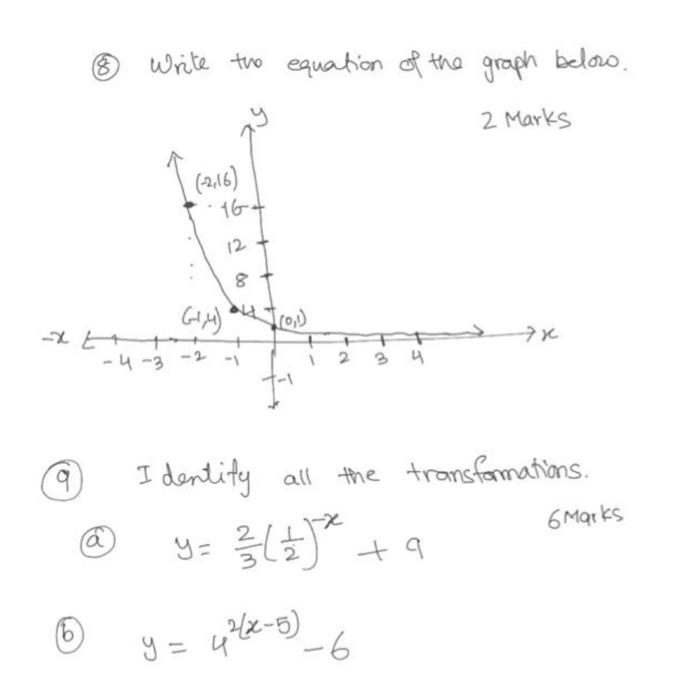Solved 9 (b (8) Write the equation of the graph below. 2 | Chegg.com