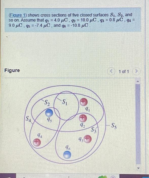 Solved (Figure 1) shows cross sections of five closed | Chegg.com