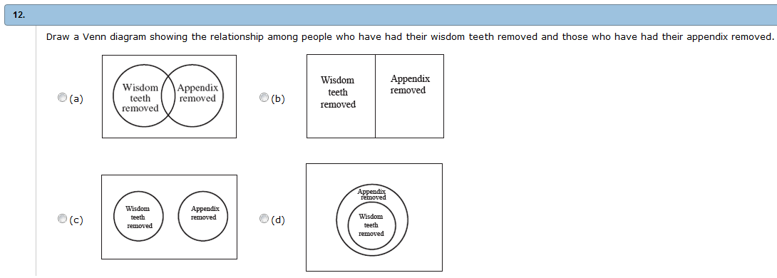 Solved Draw a Venn diagram showing the relationship among | Chegg.com