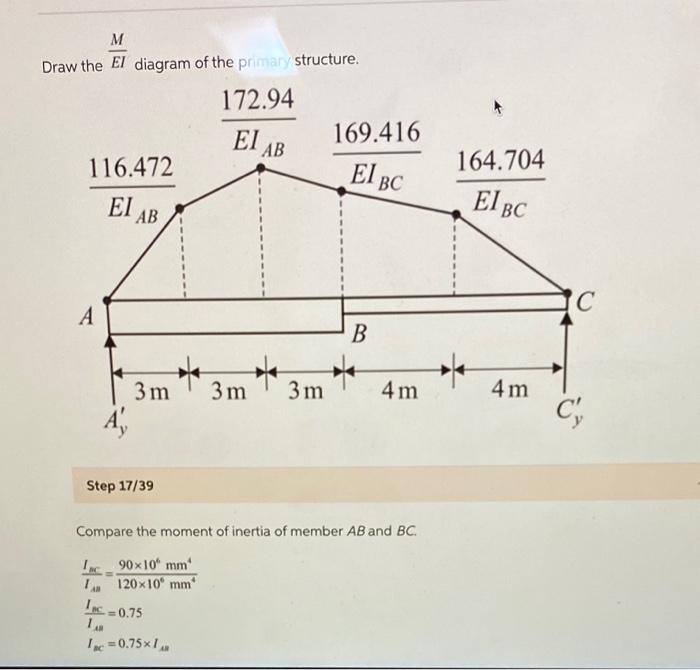 Solved Draw the EIM diagram of the primary structure. Step | Chegg.com