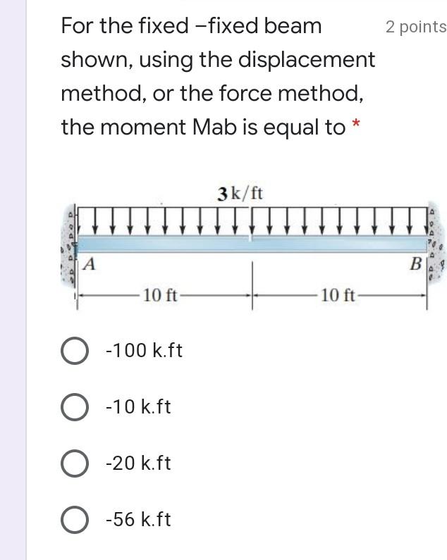 Solved 2 points For the fixed -fixed beam shown, using the | Chegg.com