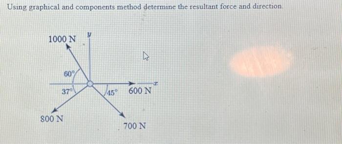 Solved Using graphical and components method determine the | Chegg.com