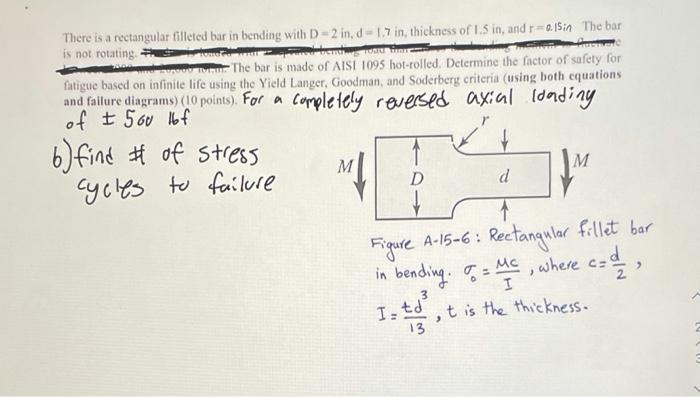 Solved There is a rectangular filleted bar in bending with | Chegg.com