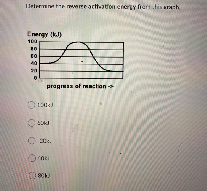 Solved Determine the reverse activation energy from this | Chegg.com