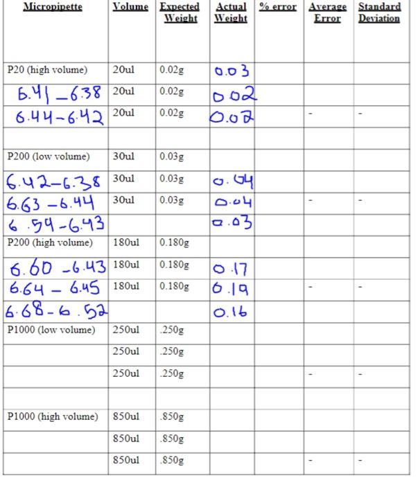 Solved please provide an explanation, stuck on the average | Chegg.com