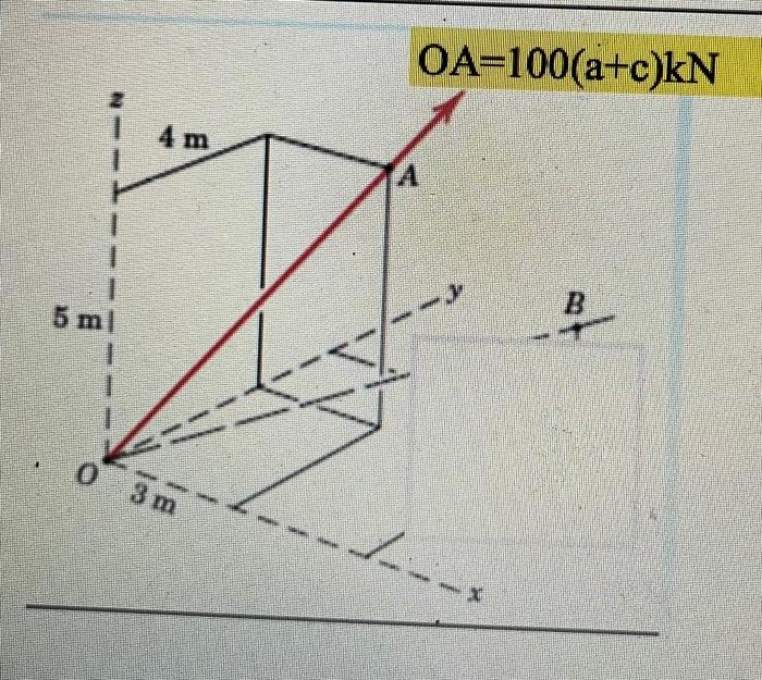 OA=100(a+c)kN Find the x, y, z components of the | Chegg.com