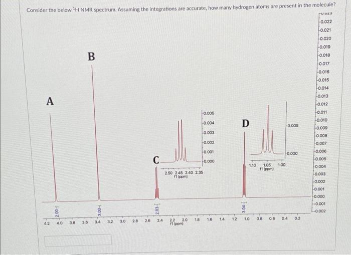 Solved Consider the below 'H NMR spectrum. Assuming the | Chegg.com