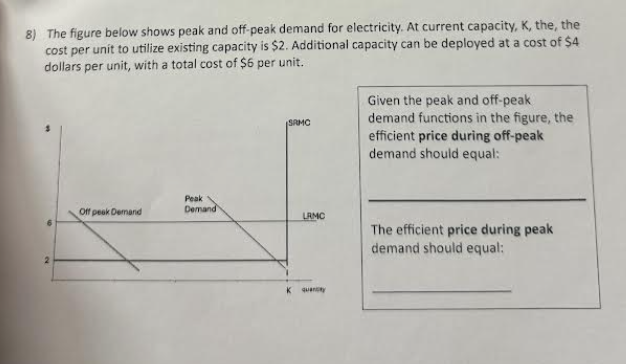 Solved 8) ﻿The figure below shows peak and off-peak demand | Chegg.com