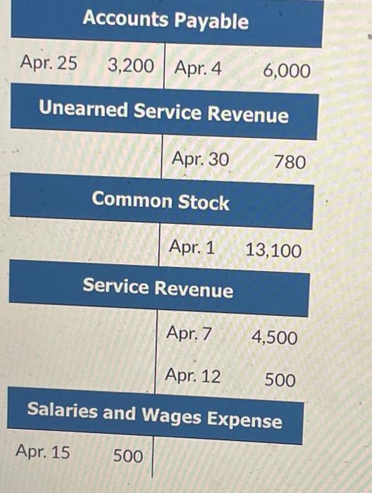 Solved The T-accounts below summarize the ledger of Sage | Chegg.com