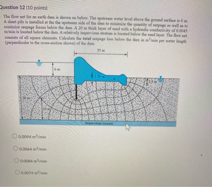 Solved Question 12 (10 points) The flow net for an earth dam | Chegg.com