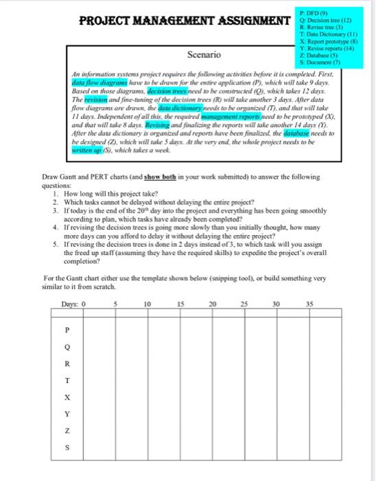 Solved PROJECT MANAGEMENT ASSIGNMENT P. DFD (9) Q. Decision | Chegg.com