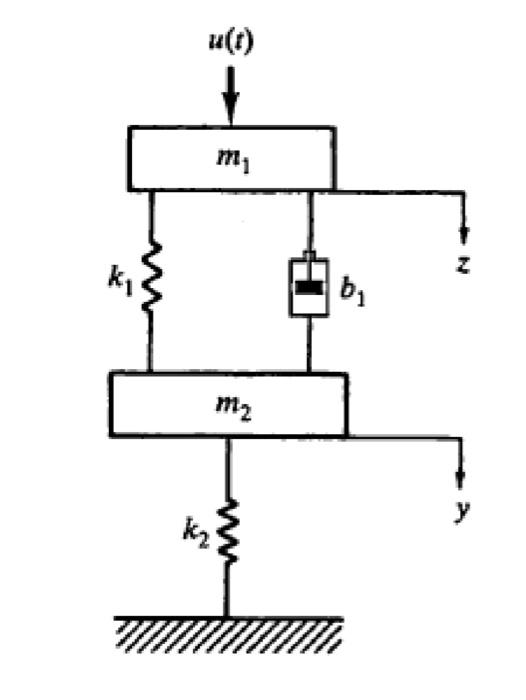 Solved Looking For The State Space Representation