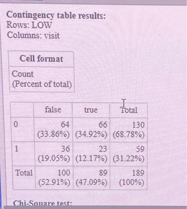 Solved Contingency table results: Rows: LOW Columns: visit | Chegg.com Solved Contingency table results: Rows: LOW Columns: visit | Chegg.com