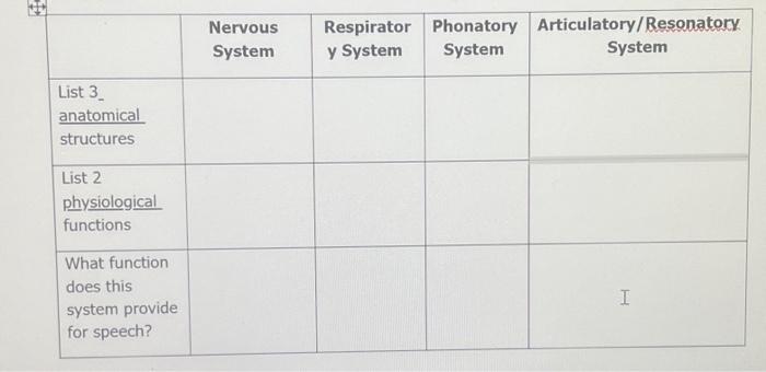 Solved List 3 anatomical structures of the nervous system, | Chegg.com