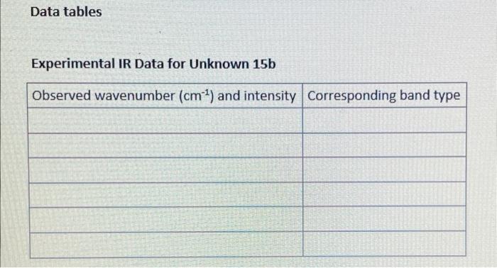 Solved Below is a picture of a unknown solid IR spectrum. | Chegg.com