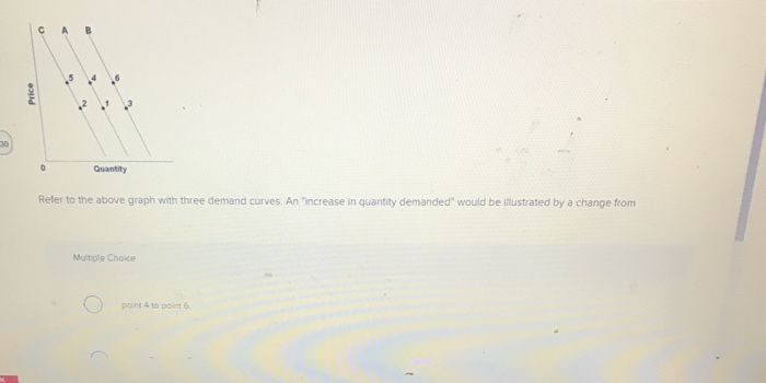 Solved Quantity Refer to the above graph with three demand | Chegg.com