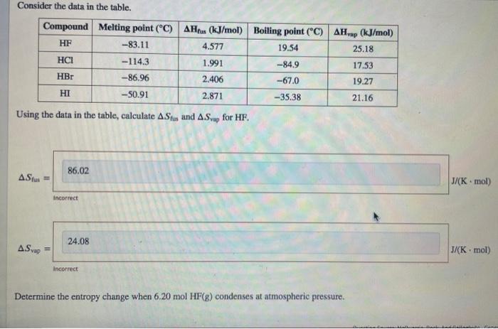 Solved consider the data in the table. using the data in the | Chegg.com