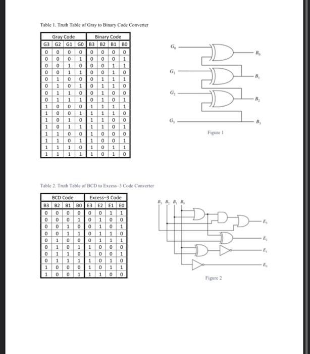 Solved 1. Study Karnaugh maps in your class notes or | Chegg.com