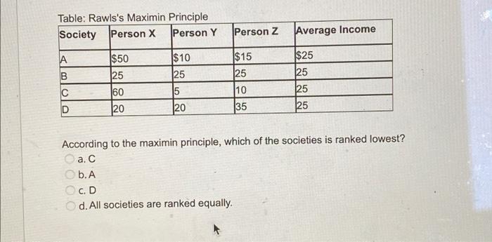 Solved Table: Rawls's Maximin Principle Society Person X | Chegg.com