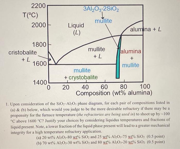 Solved 1. Upon consideration of the SiO2−Al2O3 phase | Chegg.com