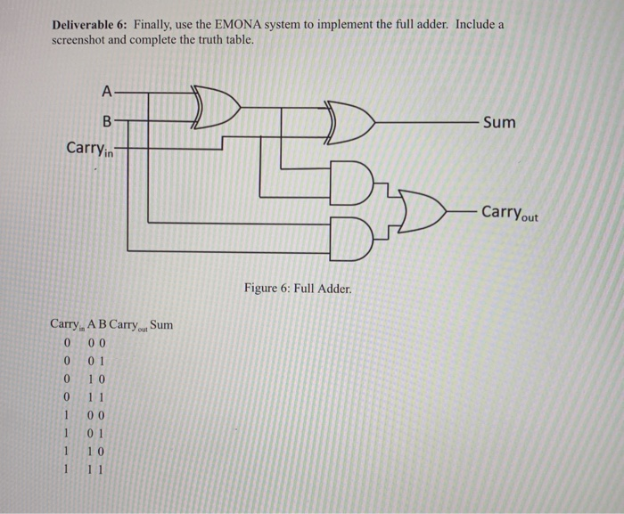 Solved Deliverable 6: Finally, use the EMONA system to | Chegg.com