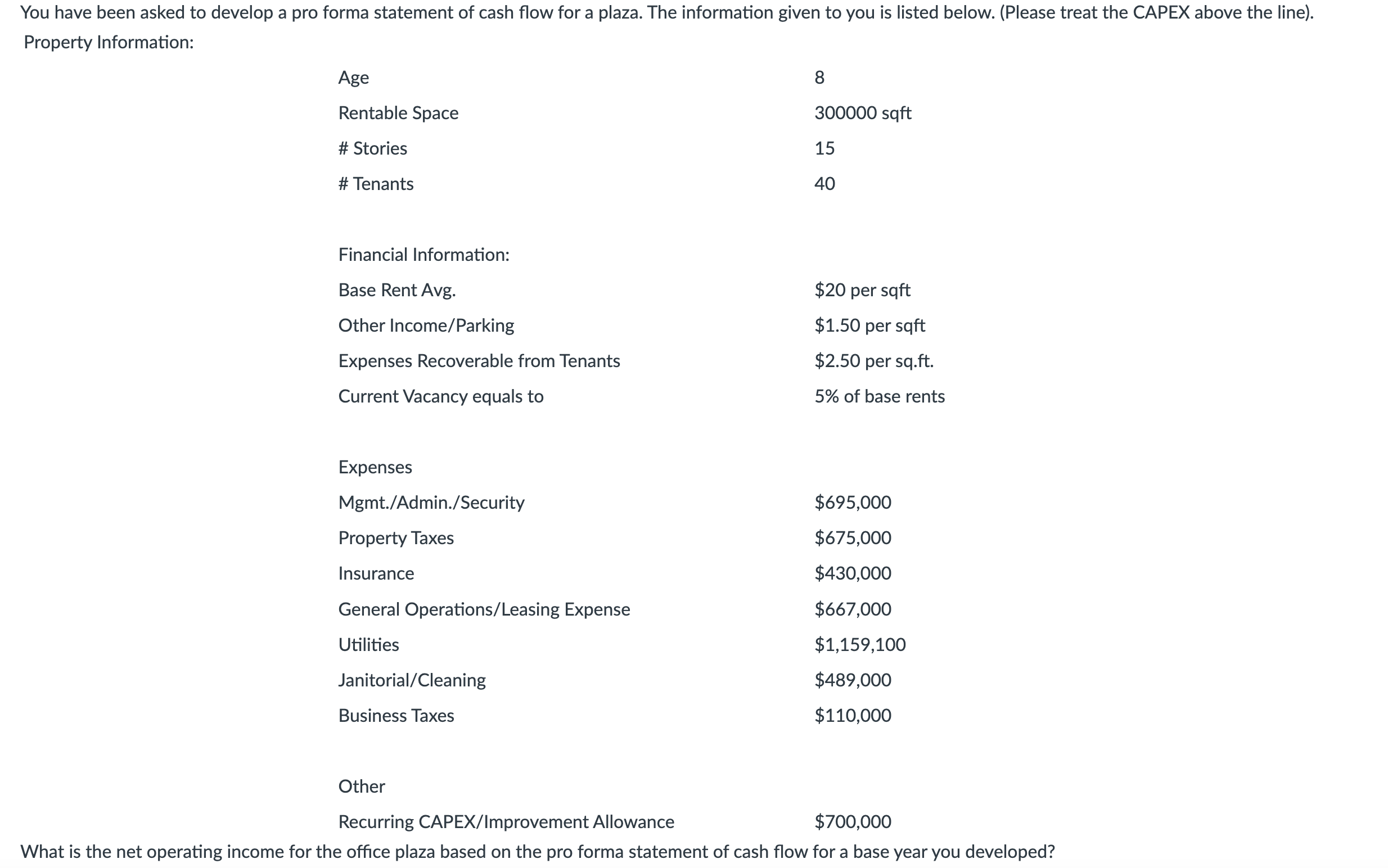 Solved You have been asked to develop a pro forma statement | Chegg.com