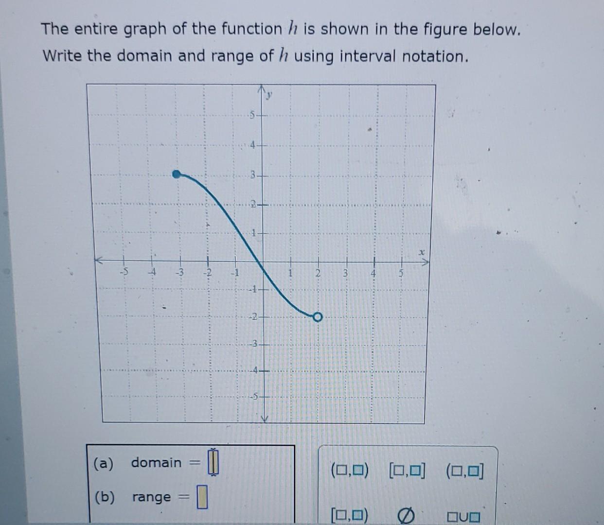 Solved The entire graph of the function h is shown in the | Chegg.com