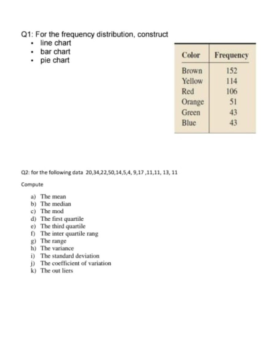 Solved Q1: For the frequency distribution, construct - line | Chegg.com