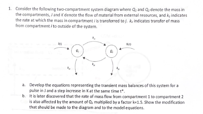 Solved Consider the following two-compartment system diagram | Chegg.com