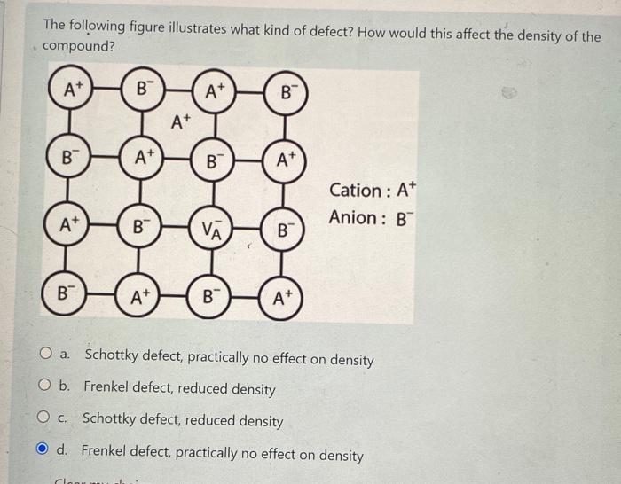 Solved The following figure illustrates what kind of defect? | Chegg.com