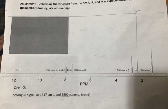 Solved chemical formula C10H12o2. predicit the molecular | Chegg.com