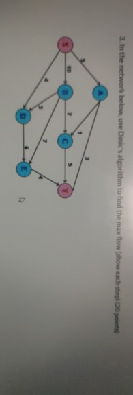 Solved 3. In the network below, use Dinic's algorithm to | Chegg.com