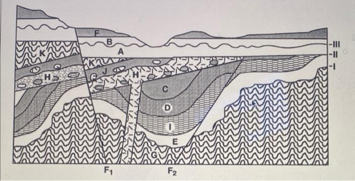 Solved The figure below is a geologic cross section through | Chegg.com