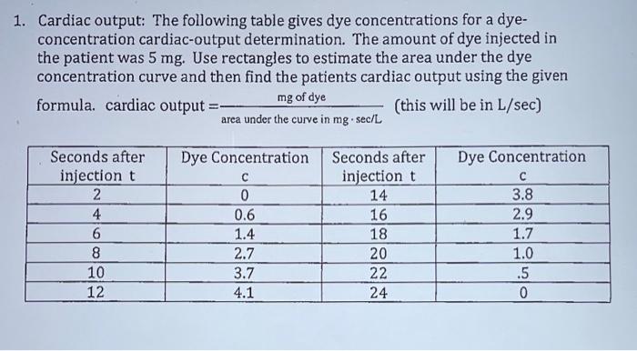 Solved 1. Cardiac output: The following table gives dye | Chegg.com