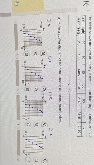 Solved a) make scatter plotb) use regression feature of a | Chegg.com