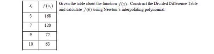 MATH 317 numerical analysis | Chegg.com