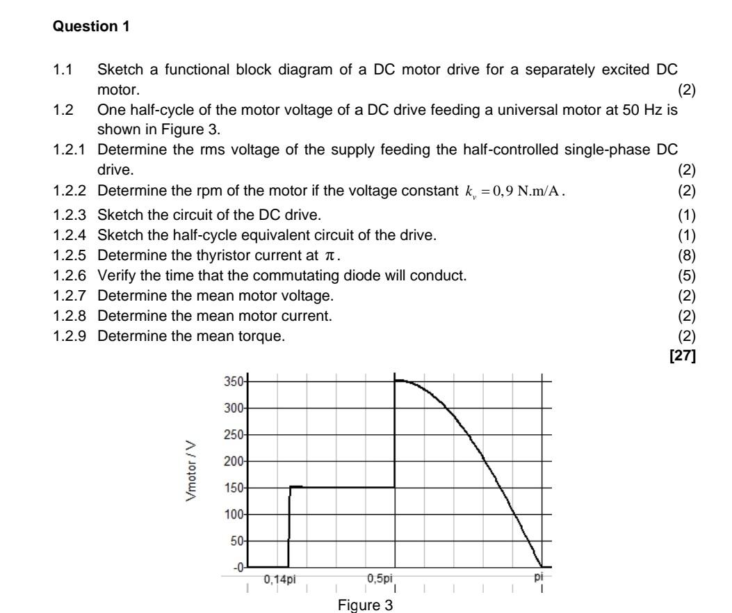 Solved 1.1 Sketch a functional block diagram of a DC motor | Chegg.com
