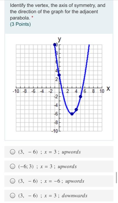 Solved Identify the vertex, the axis of symmetry, and the | Chegg.com
